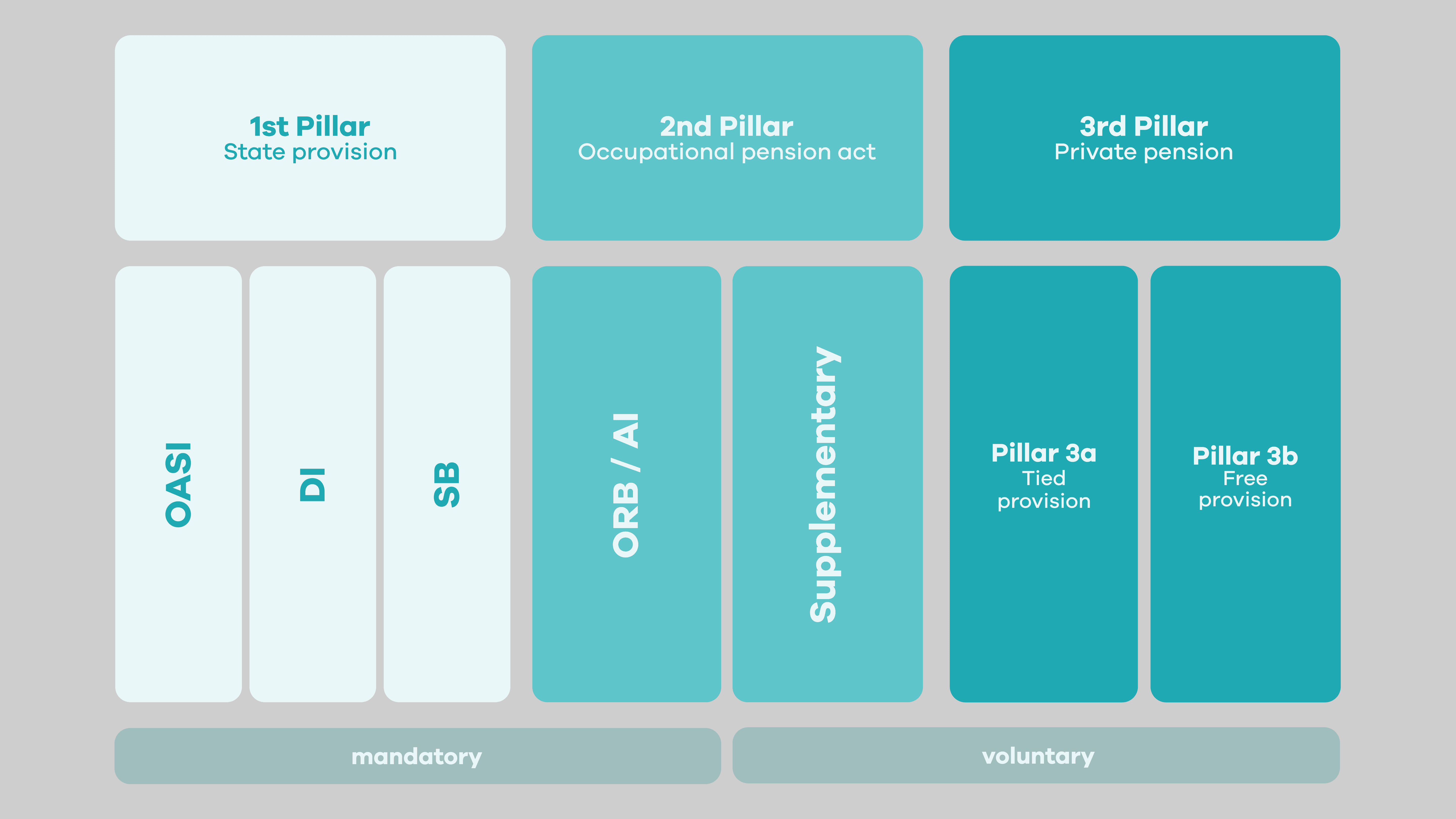Everything worth knowing about Pillar 3a