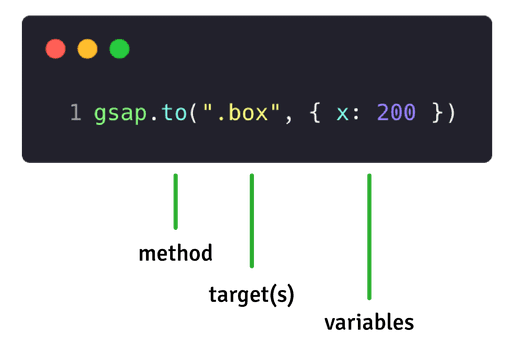 GSAP中文教程与文档 ｜ 好奇代码出品 ｜GSAP-顶级的前端动效框架
