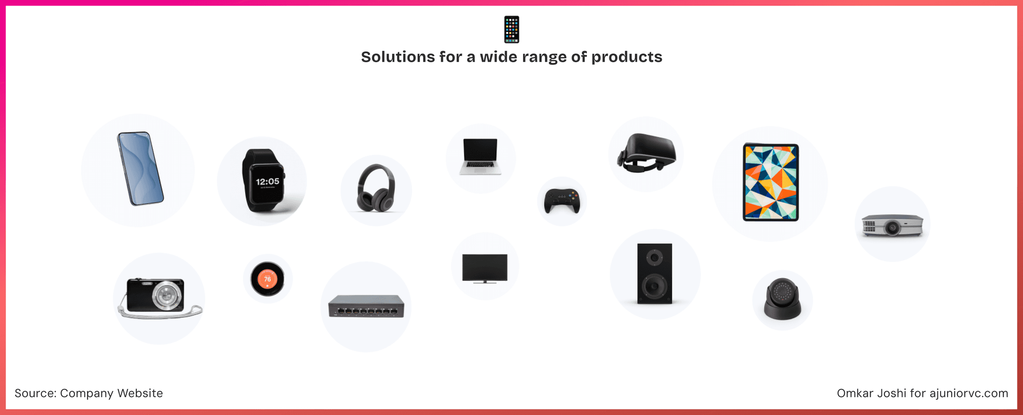 Will ₹7,500 Cr Servify Become the Global Leader in After-Sales Service?