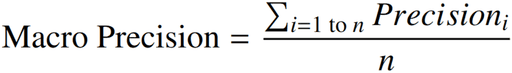 Precision vs. Recall: Differences, Use Cases & Evaluation
