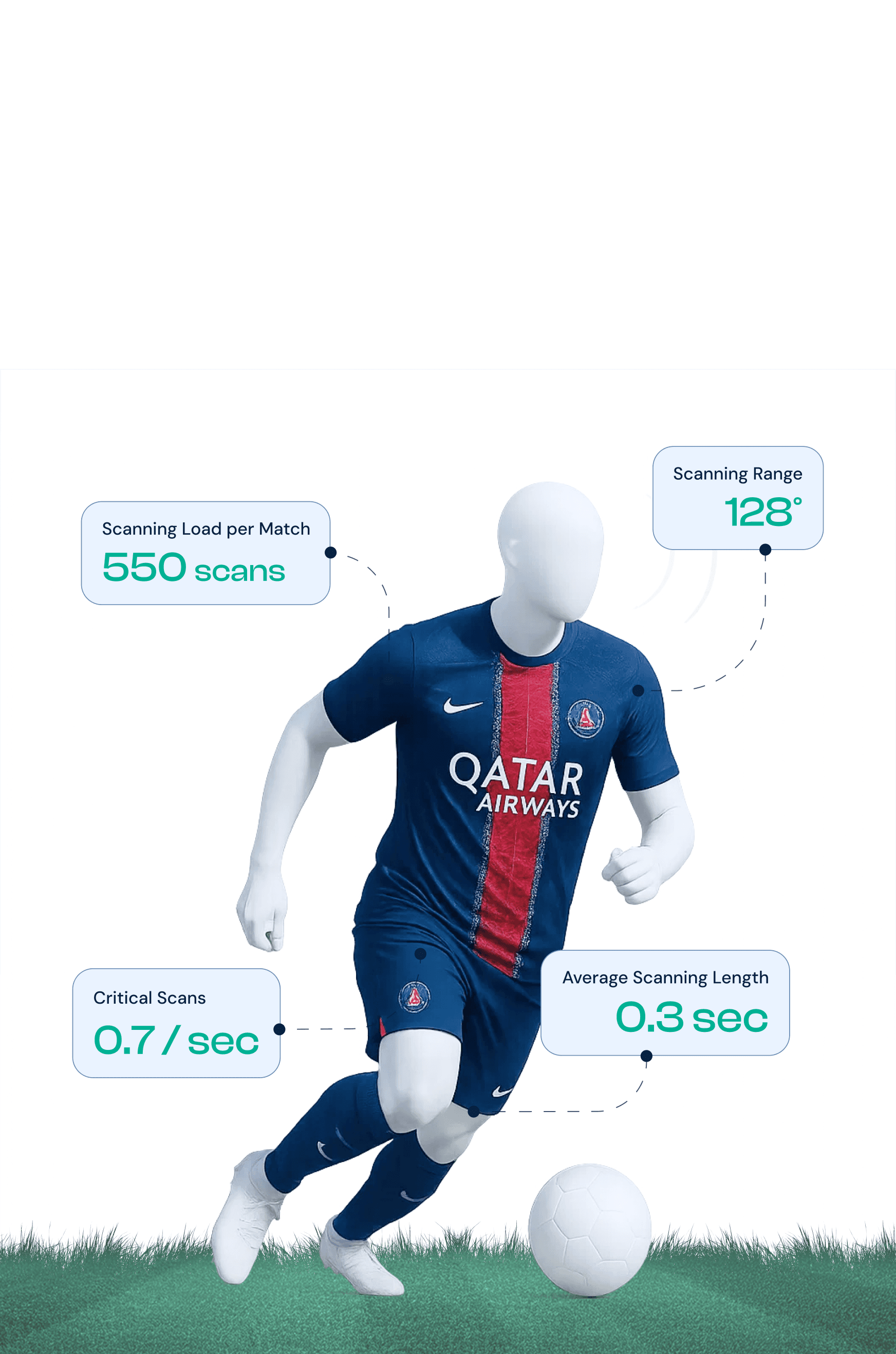AIstats — Advanced Analytics for Football Clubs