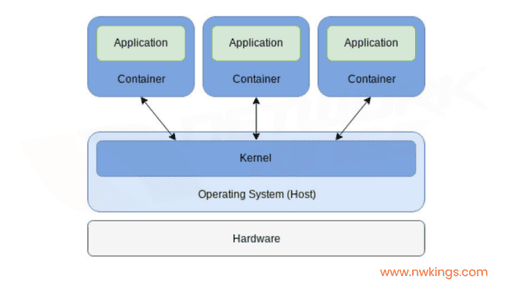 What are Containers in Cloud Computing - Best Explained - 2025