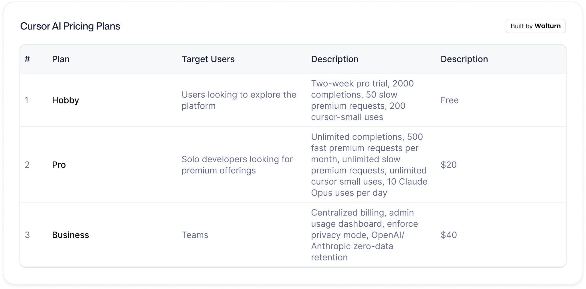 Comparing Replit and Cursor for AI-Powered Coding