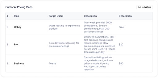 Comparing Replit and Cursor for AI-Powered Coding