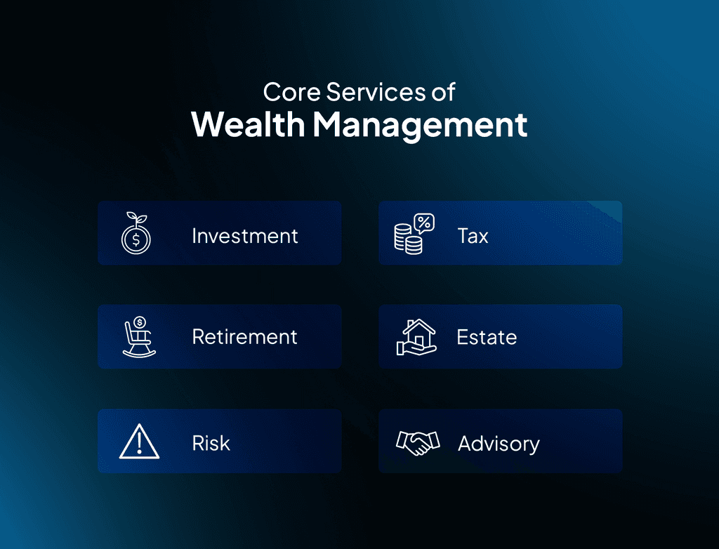 What Is Wealth Management? Services, Strategies & Top Firms in India