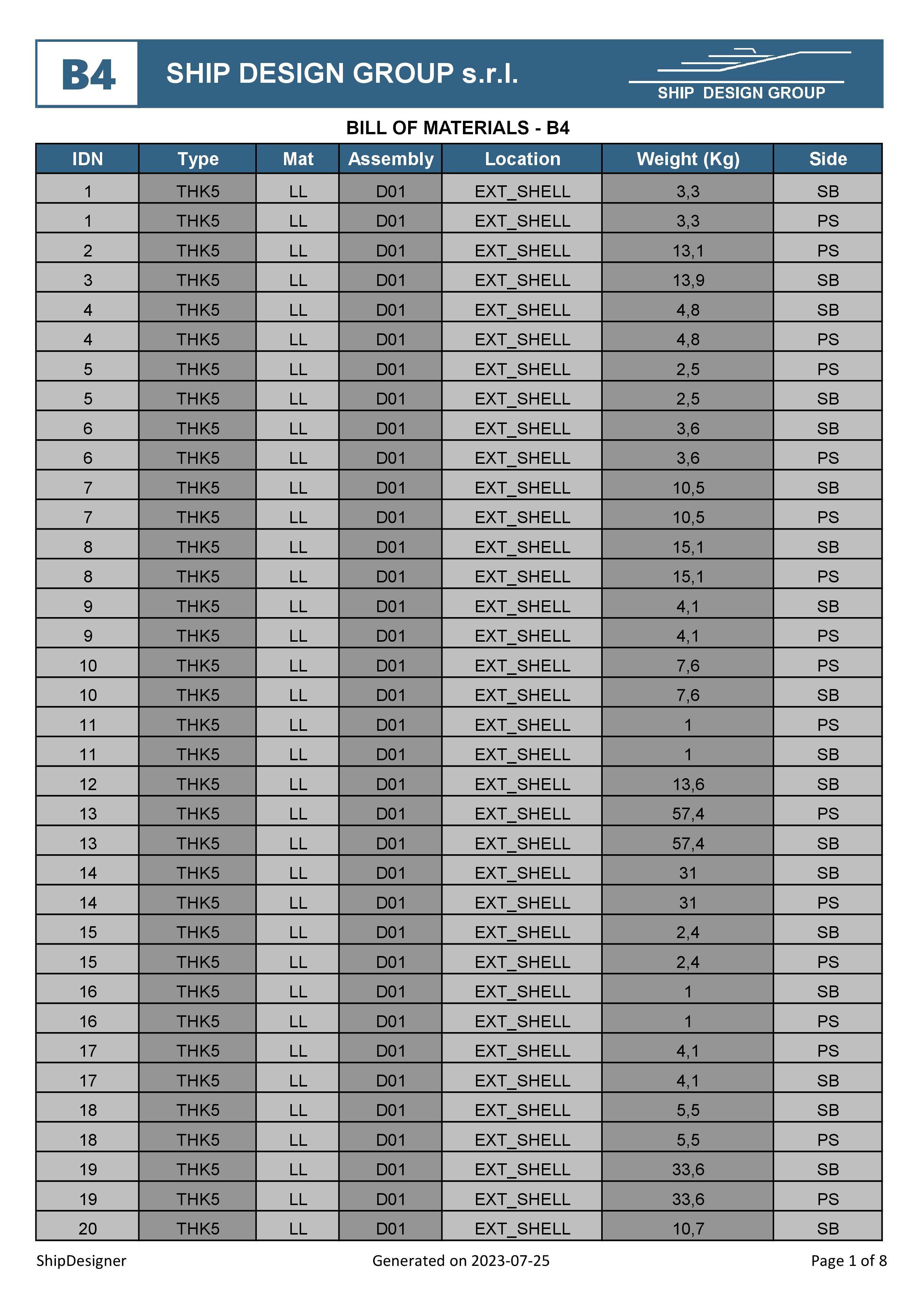 Analytics — Easy metrics for developers
