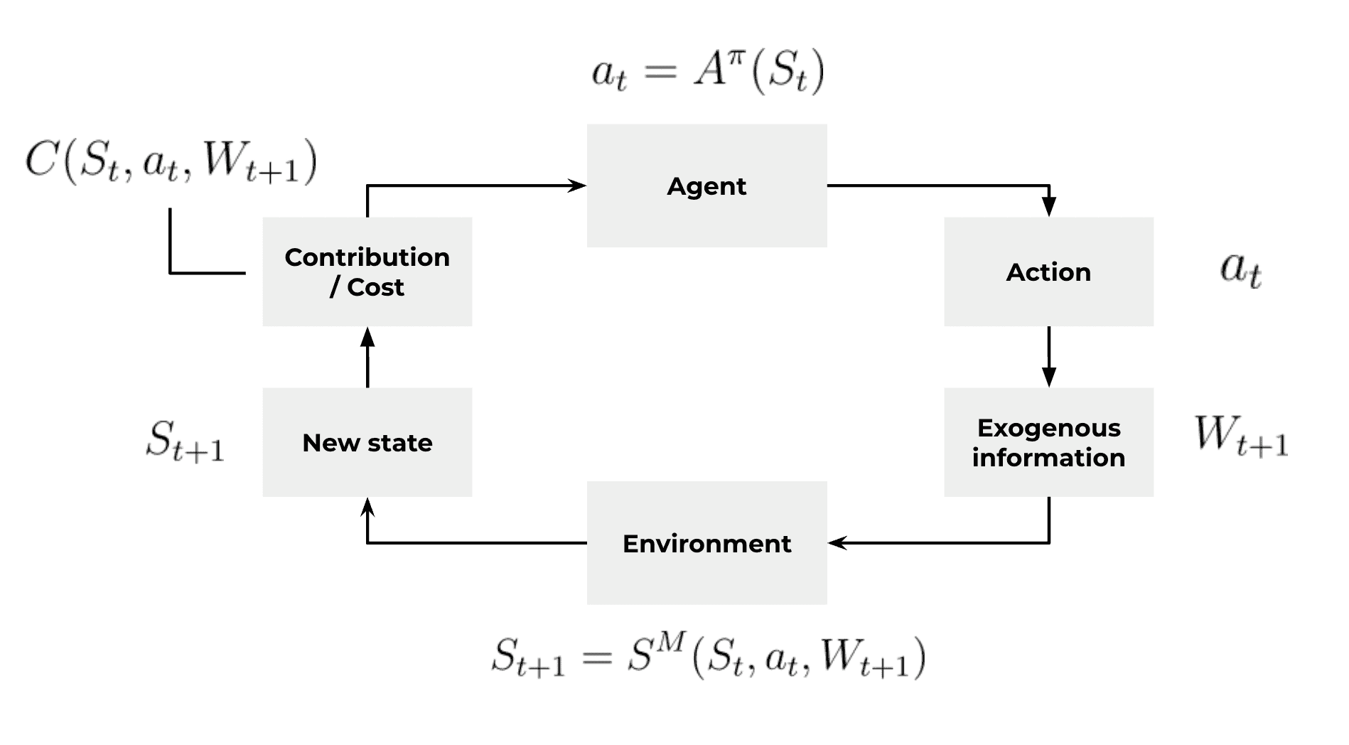 EnergyDataModel