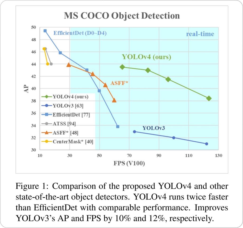YOLO Algorithm for Object Detection Explained [+Examples]