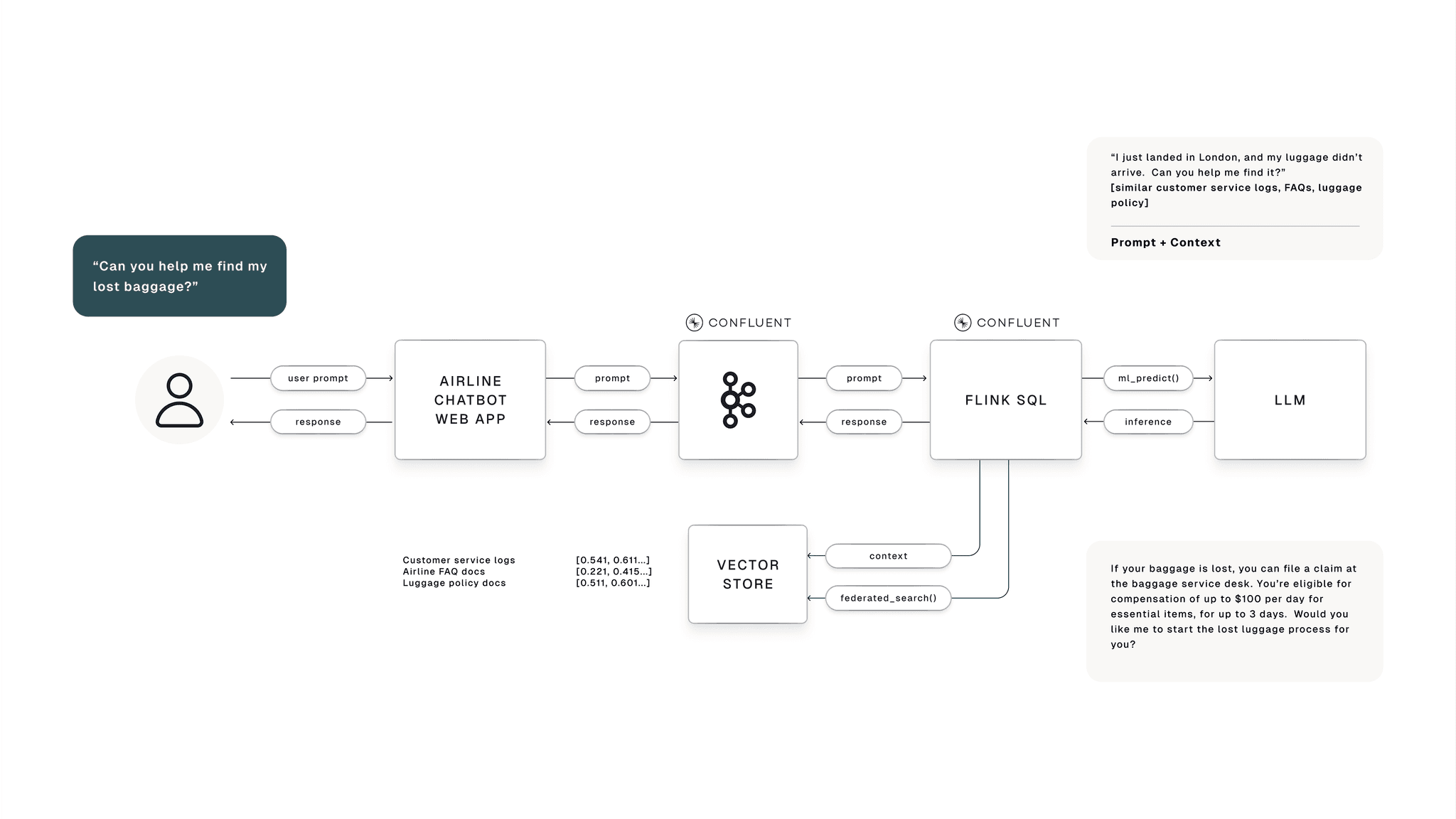 How Kafka + Flink Power Real-Time AI Agents