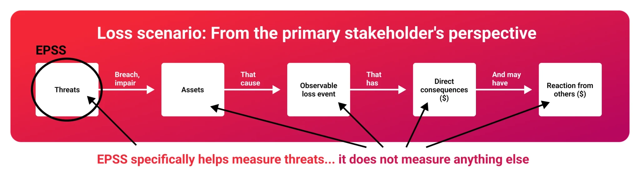 What is the EPSS? - Fluid Attacks
