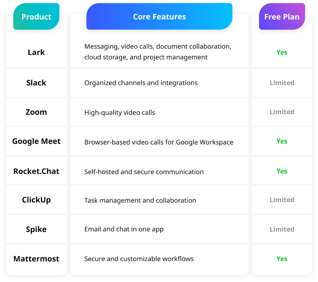 8 Great Microsoft Teams Alternatives to Try in 2025 | Lark