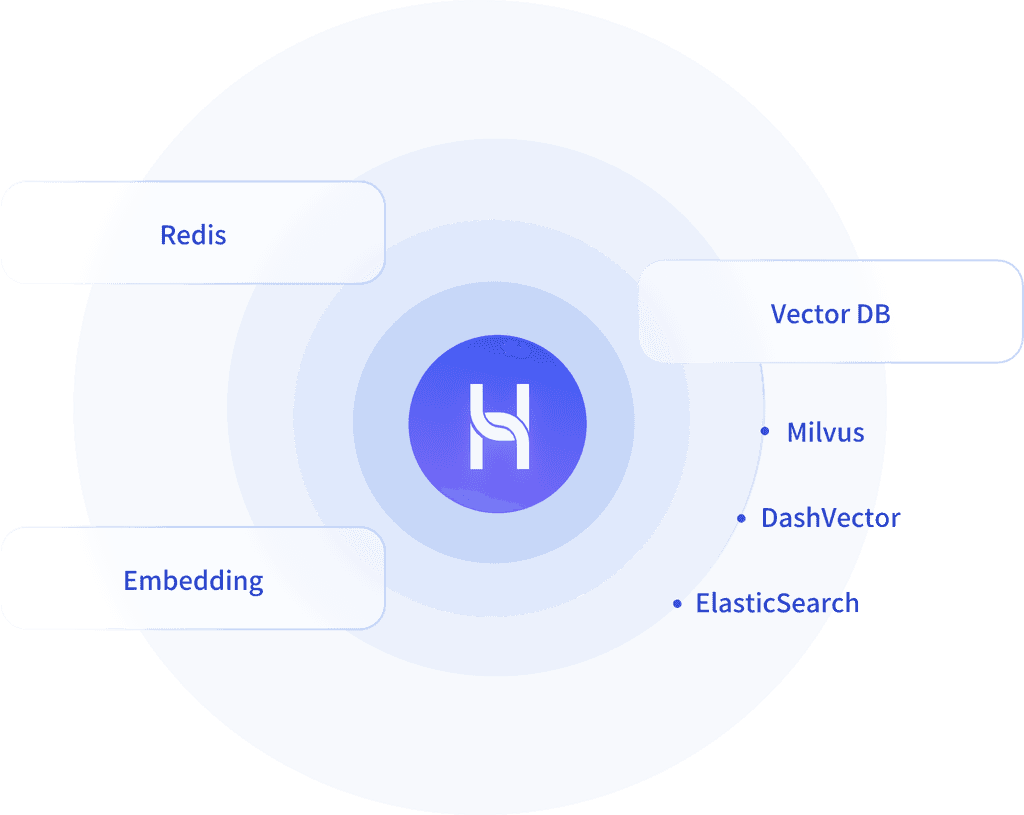 Higress.AI