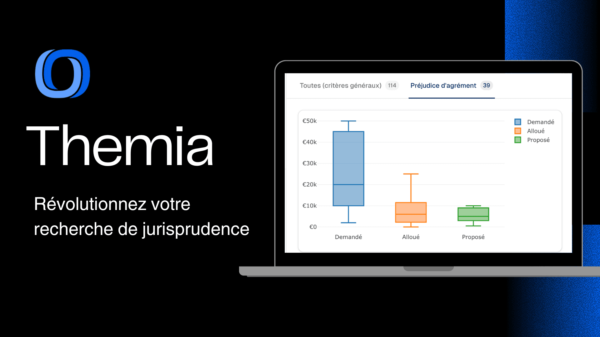 Themia - trouvez les bonnes décisions de justice