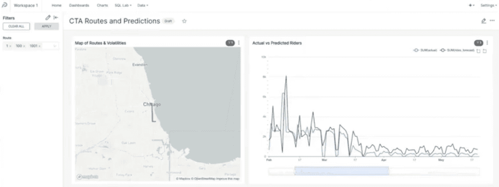 How to make AI-powered forecasts in Apache Superset and Snowflake using MindsDB