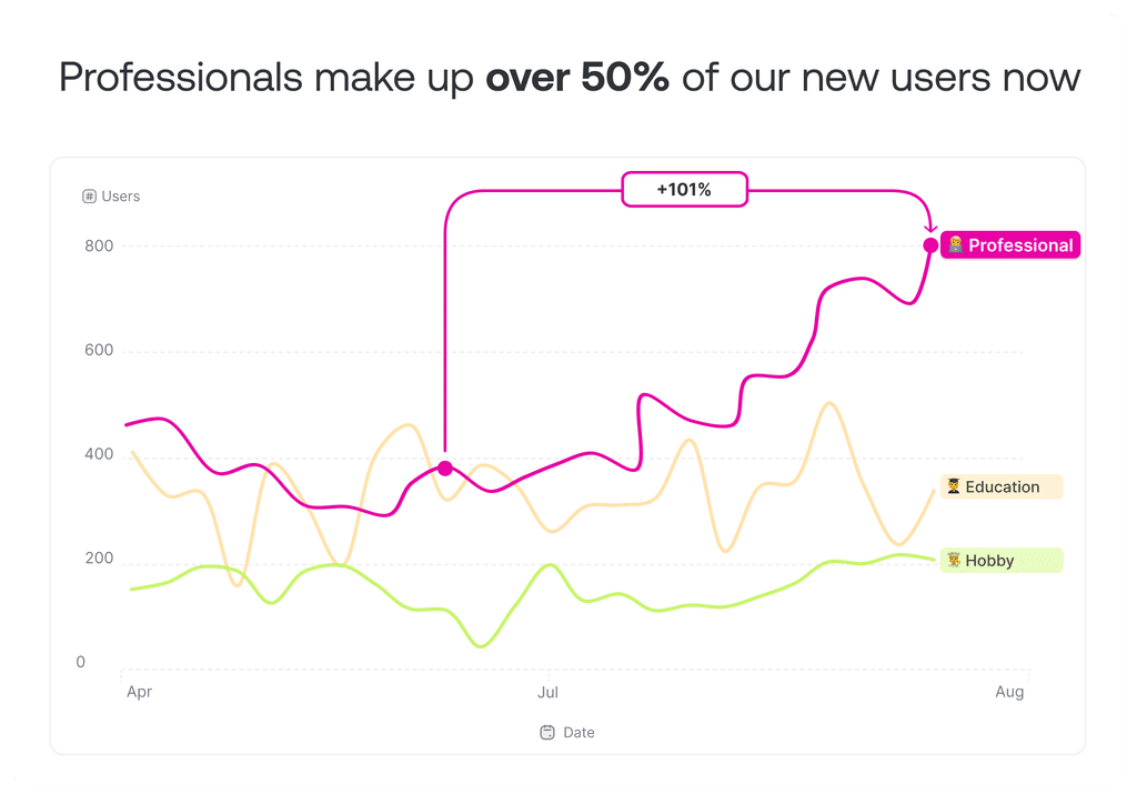 Graphy - Make Beautiful Graphs Online For Free