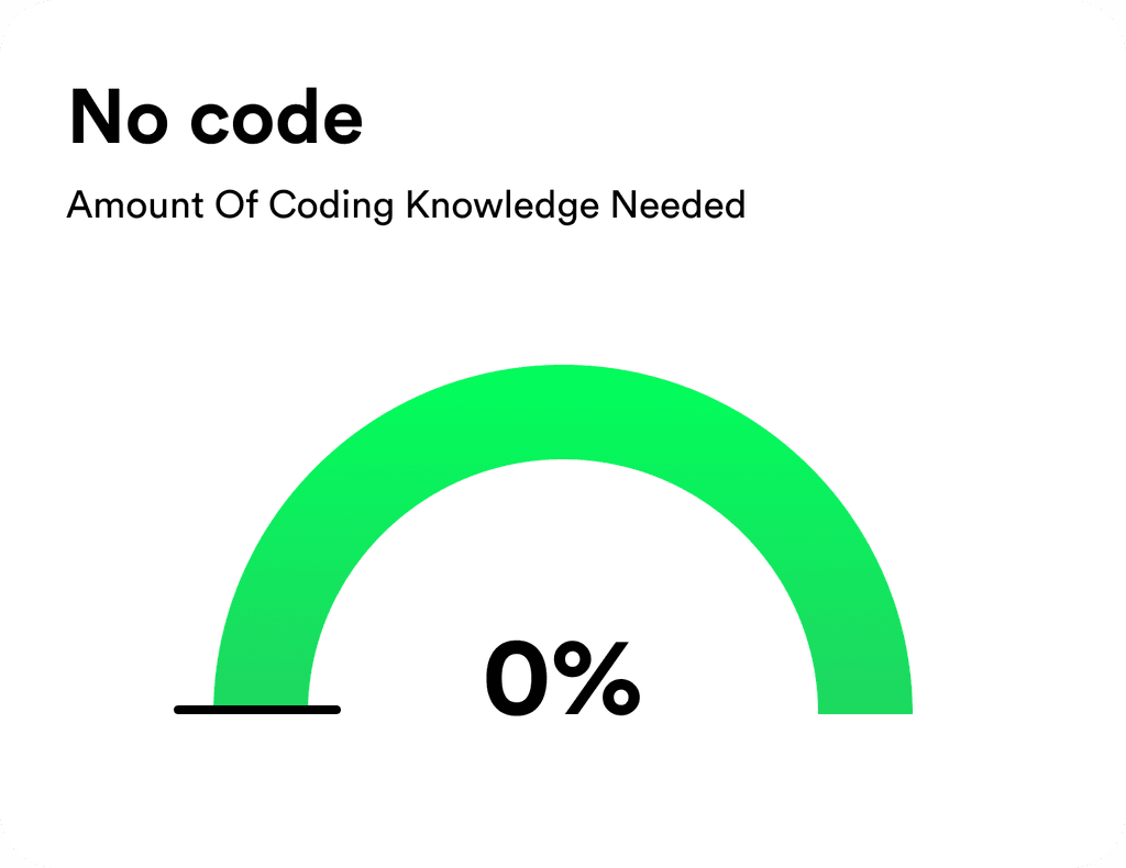 Botify.Cloud | The Shopify of Crypto for Automated Trading