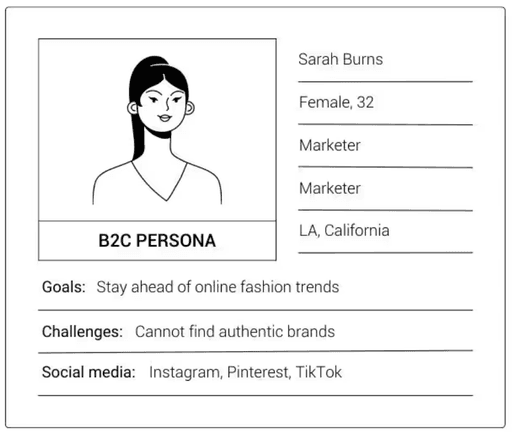 Persona Types Explained: A Simple Guide for Better Customer Understanding