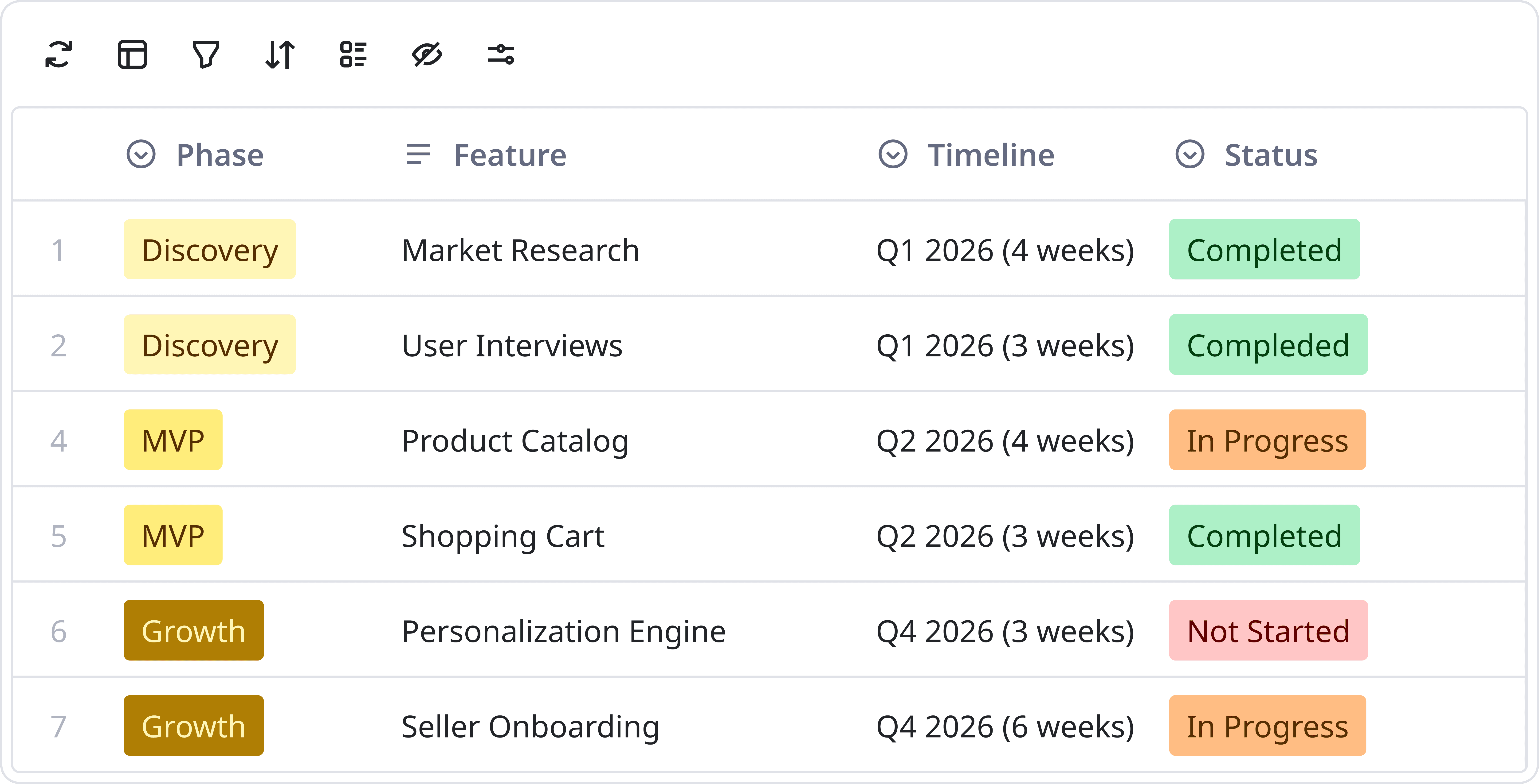 Ai Innovation Workspace Miro