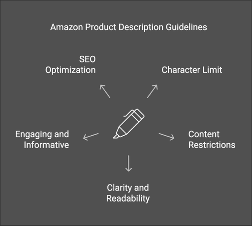 Amazon Product Descriptions: Ultimate Guide To Rank Higher in 2024
