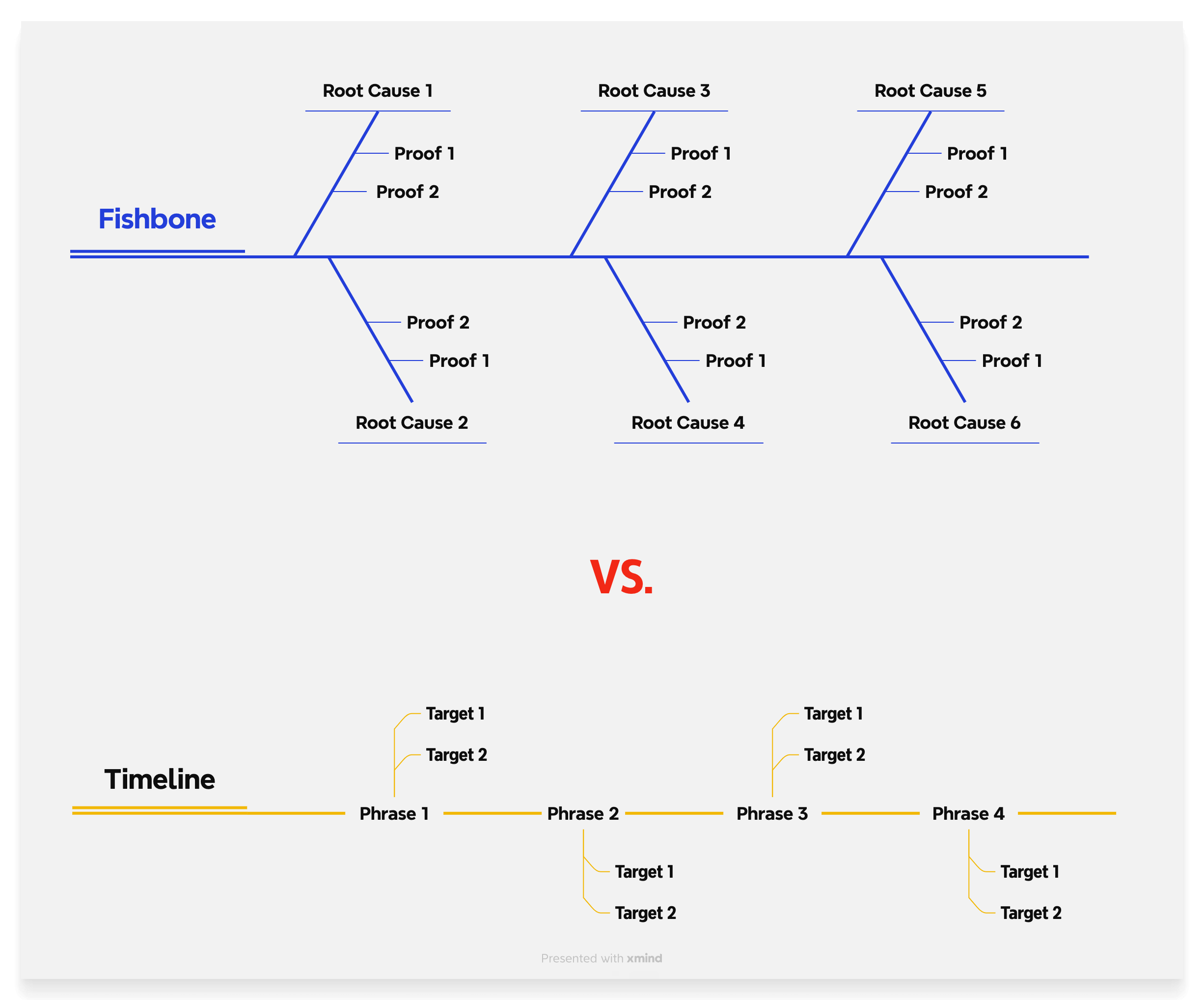 Xmind Fishbone Diagram: Mastering Root Cause Analysis