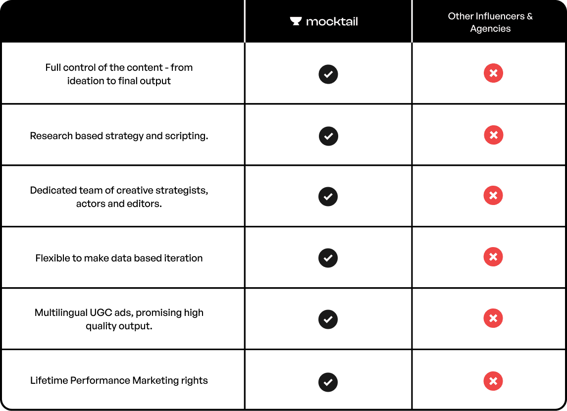 Mocktail Agency - Thumb stopping UGC ads for cool D2C brands