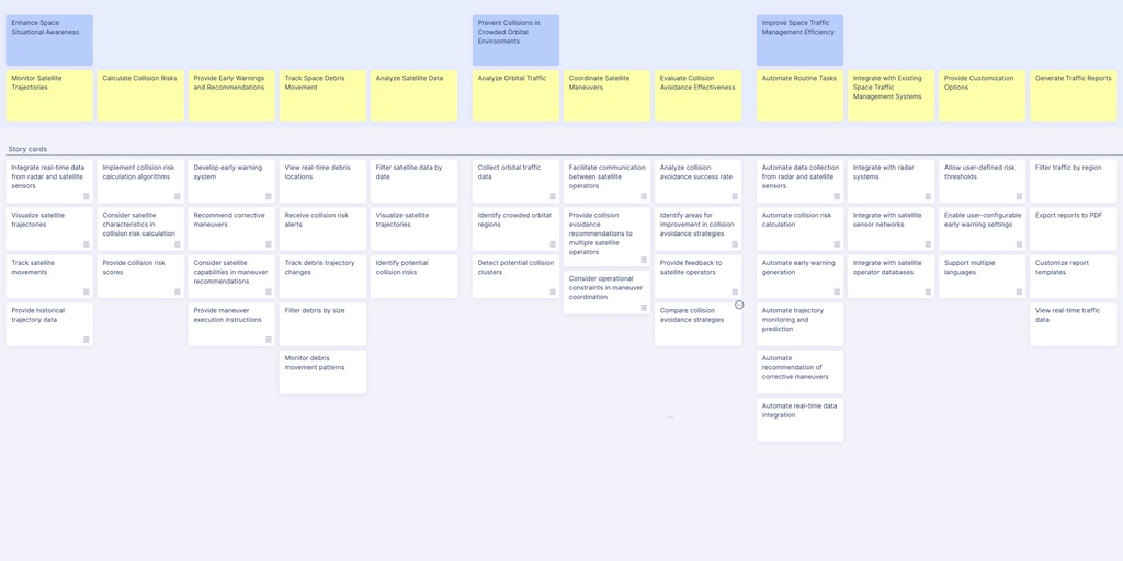 User story map examples - StoriesOnBoard