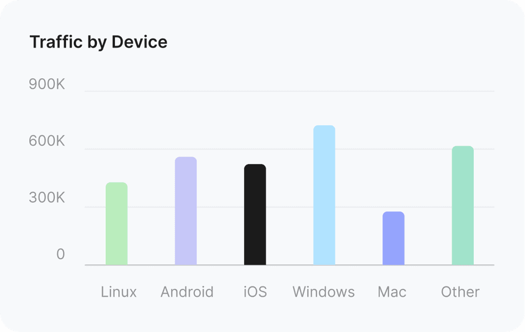 Snow Dashboard UI Kit