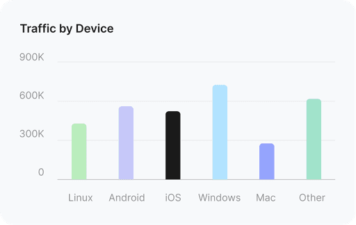 Snow Dashboard UI Kit