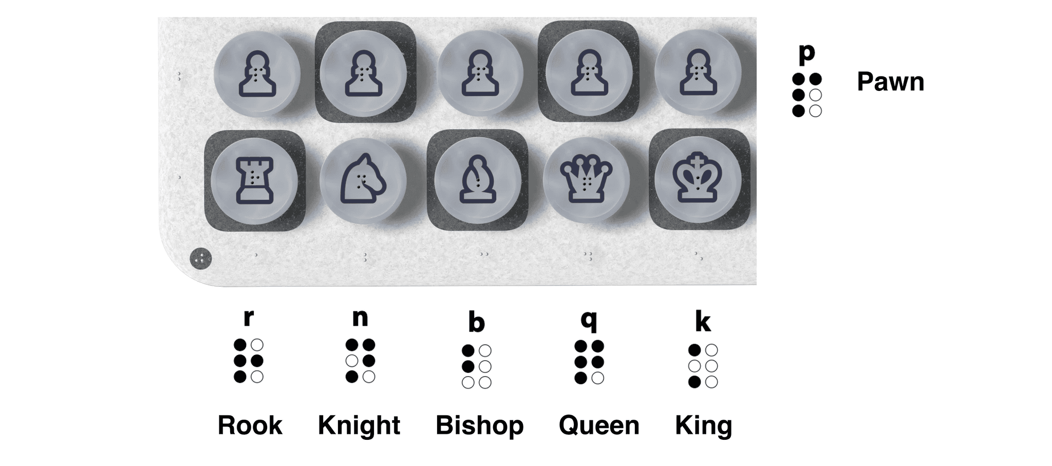Braille Chessboard : Redesigning Chessboard Experience for Blind Chess ...
