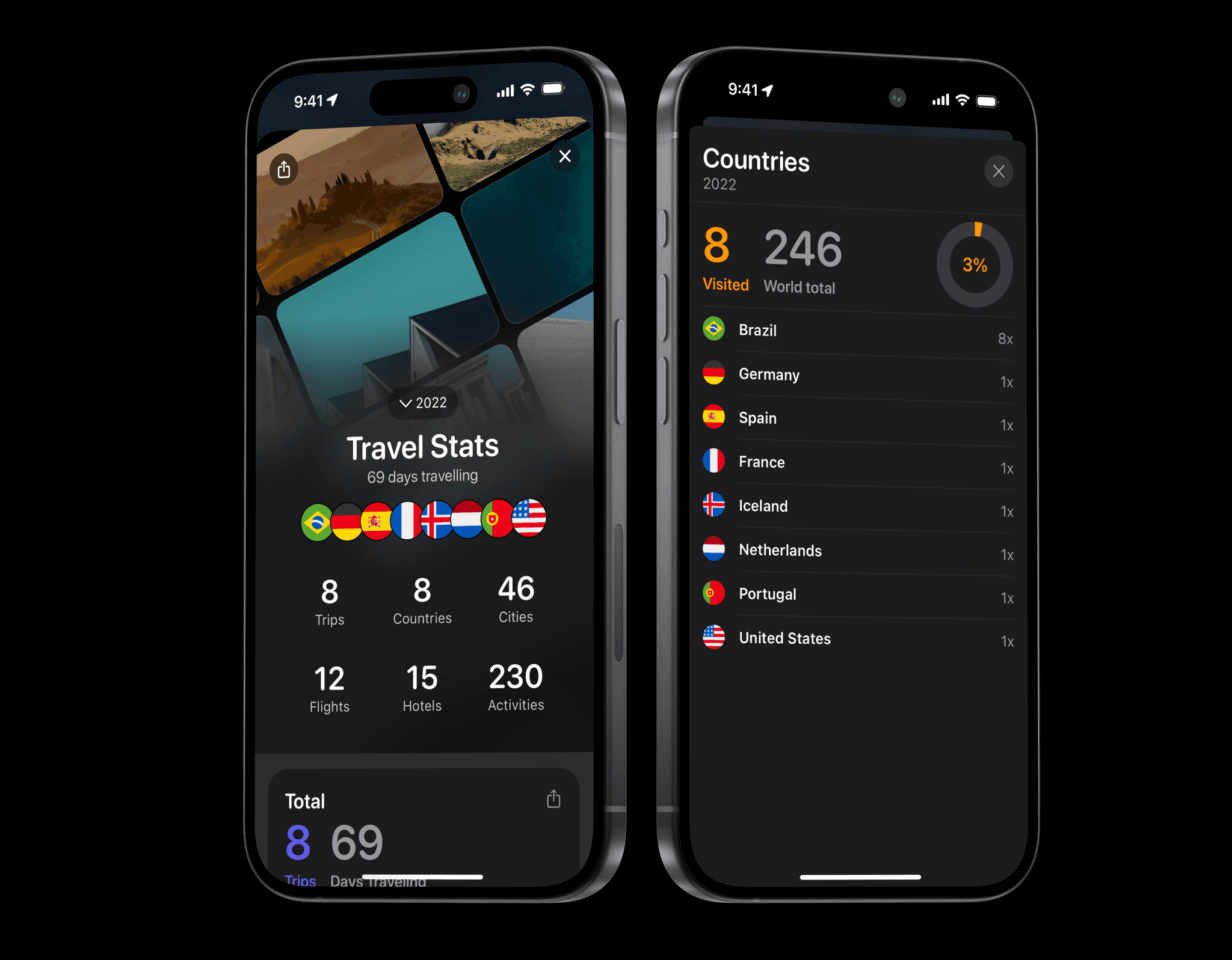 Tripsy – Trip Planner for iPhone (iOS), iPad & Mac