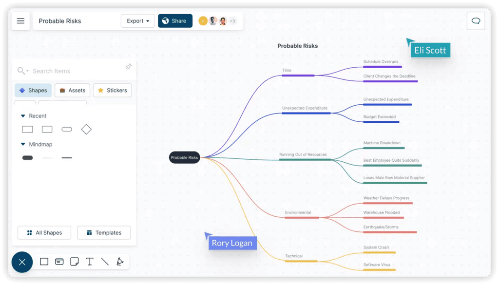 10 AI-Powered Mind Map Generators You Need to Try in 2025
