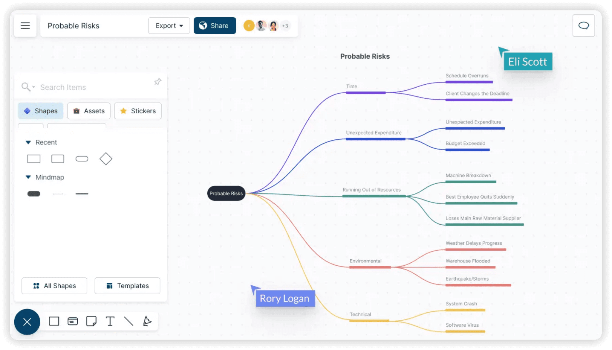10 AI-Powered Mind Map Generators You Need to Try in 2025