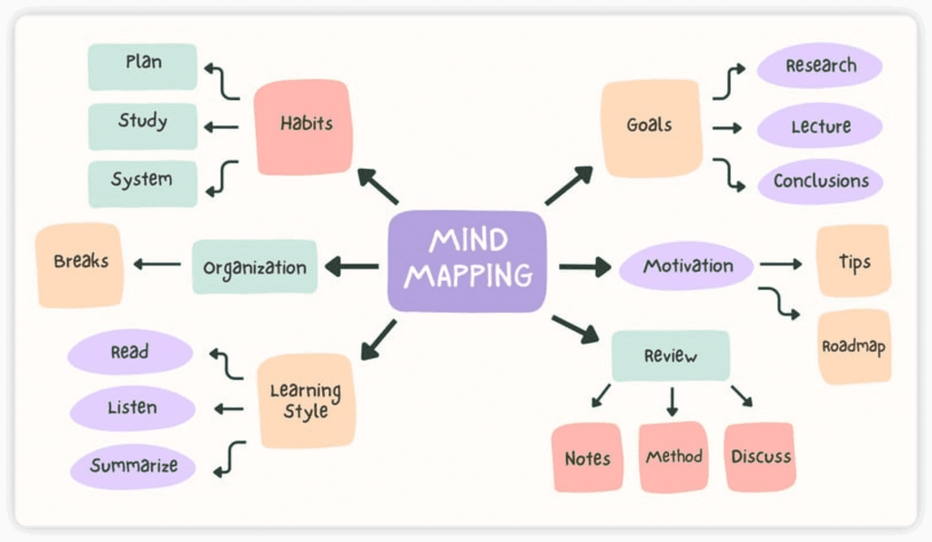 10 AI-Powered Mind Map Generators You Need to Try in 2025