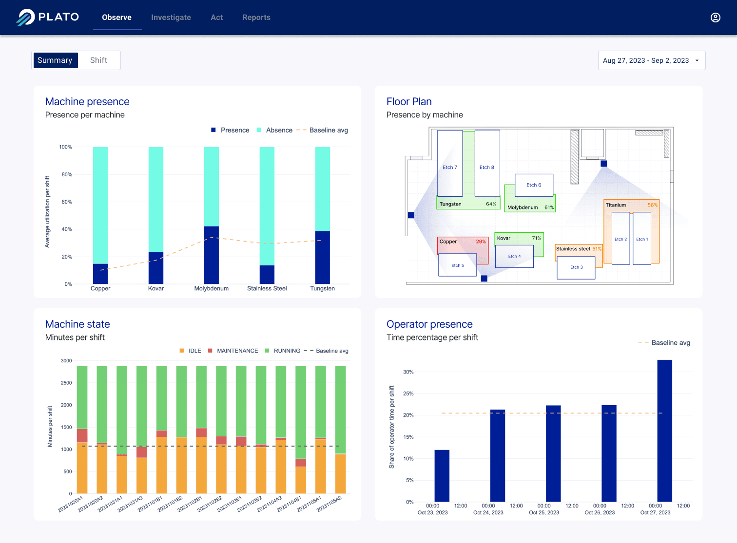 Athena Insights Module | Plato Systems