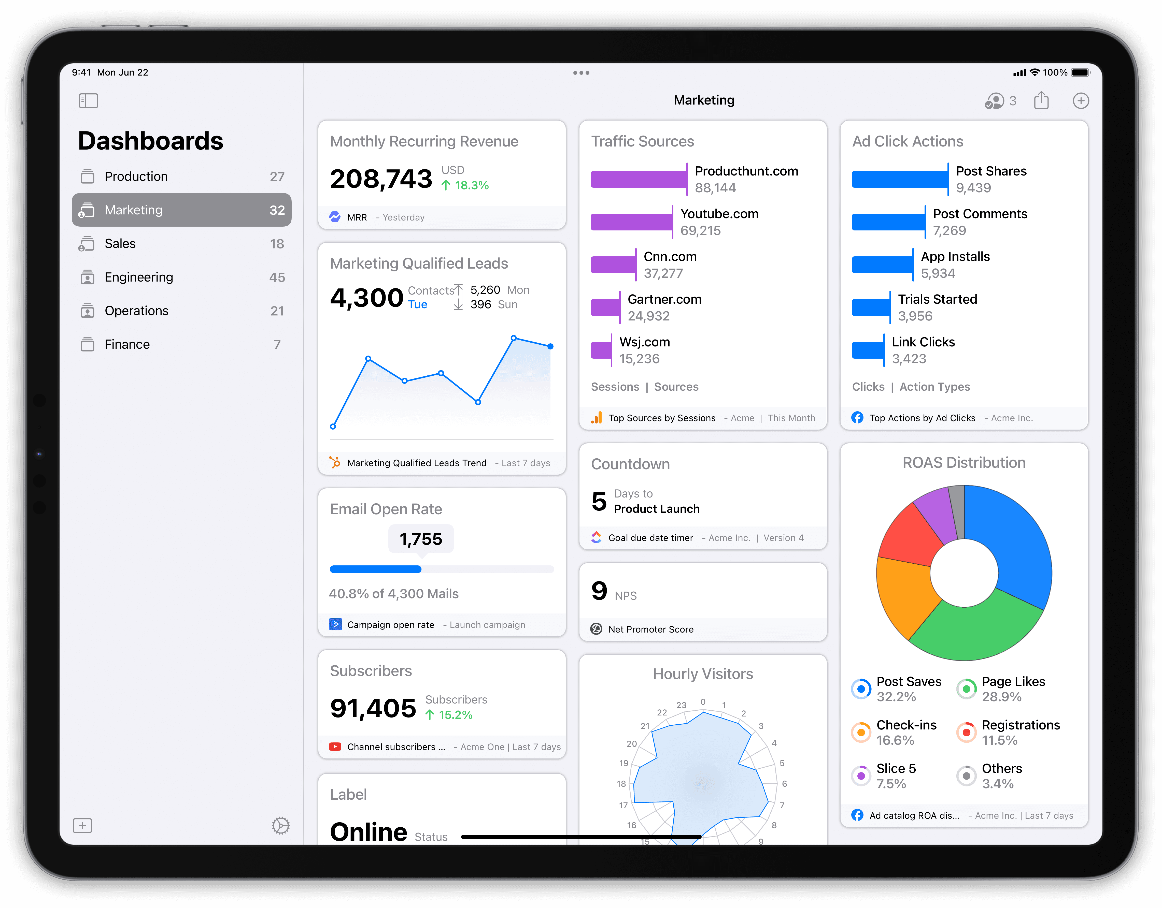 Numerics - The Business Dashboards App