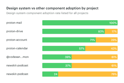 The Design System Guide