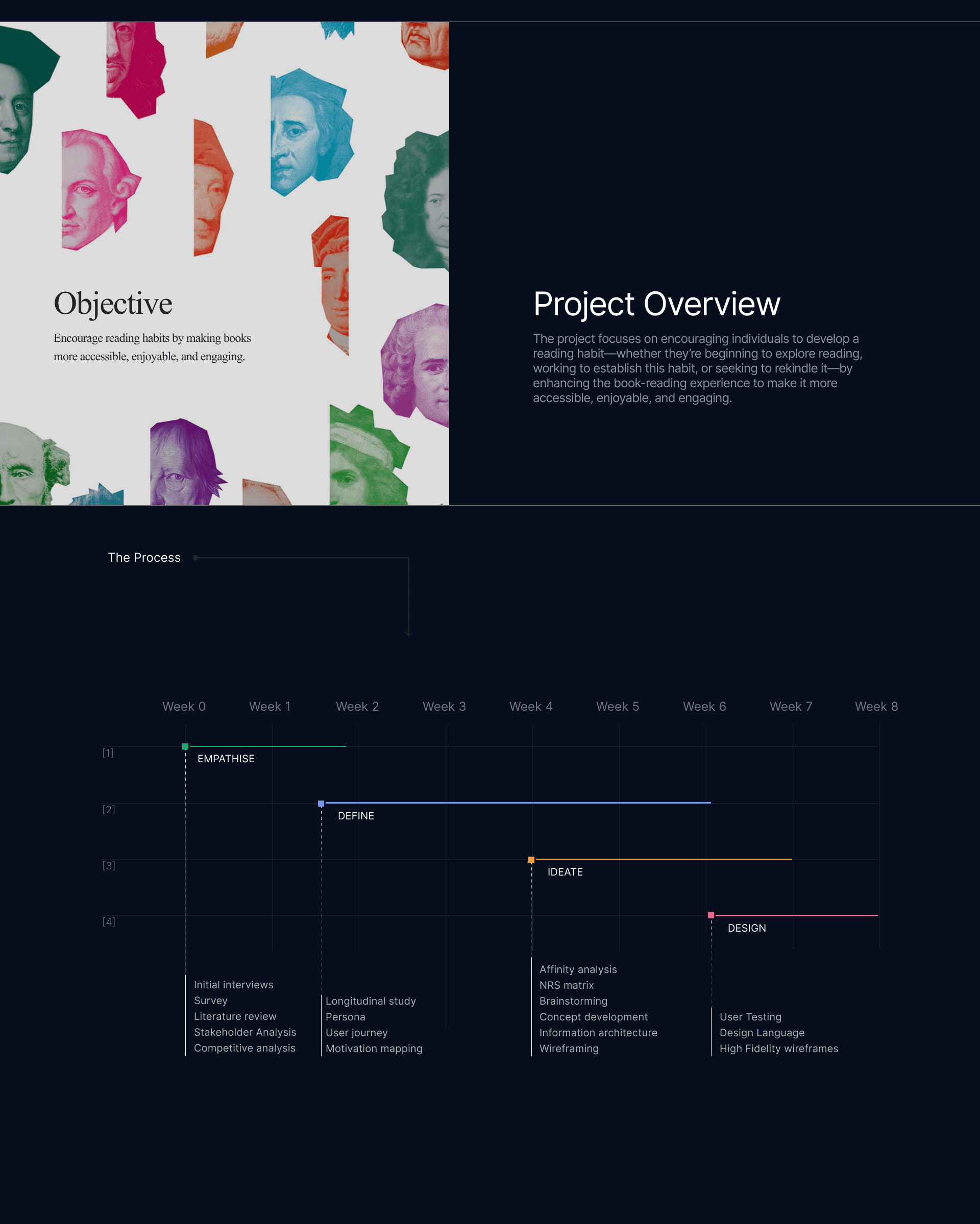 Chitransh Anand - UX Portfolio