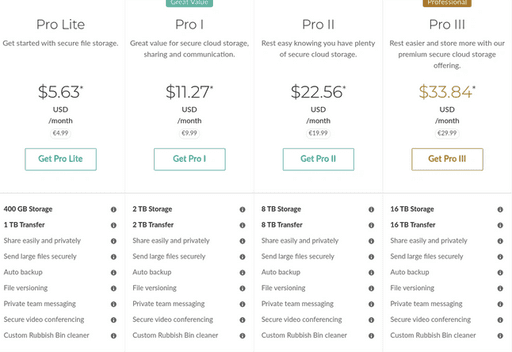 7 Actually Safe Cloud Storage Services Tested & Proven in 2025 - Drime ...
