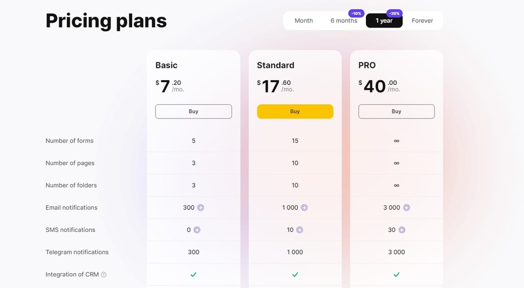 Interactive calculators help you generate leads and increase ...