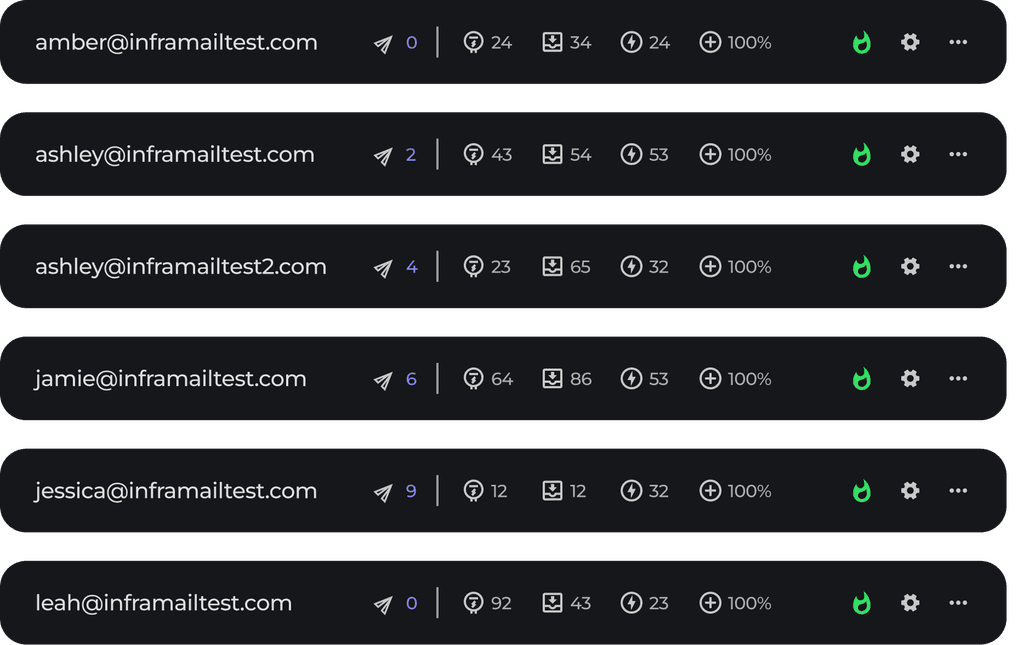 Inframail - World's First Email Infrastructure Setup Platform