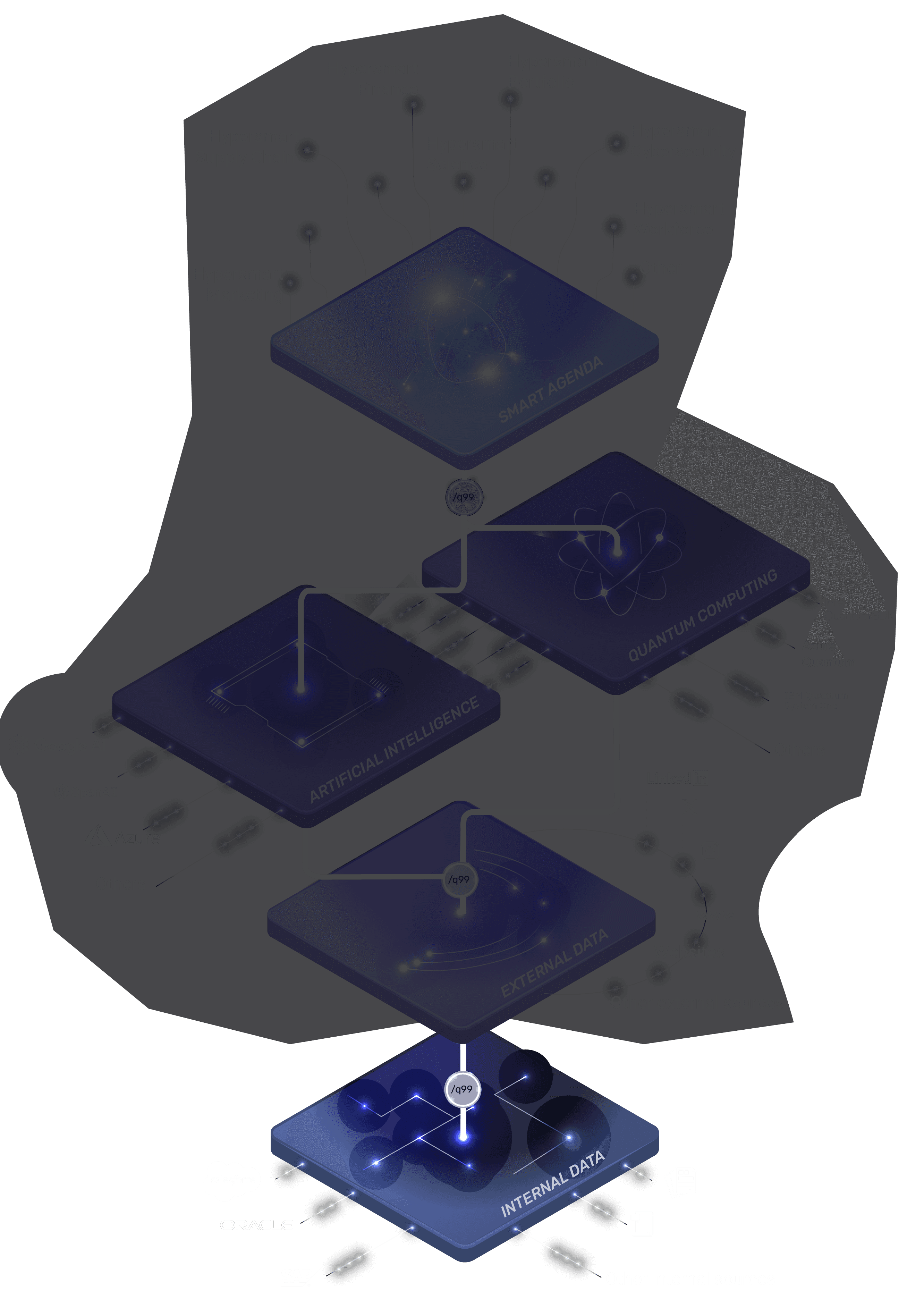 q99 - AI & Quantum Computing