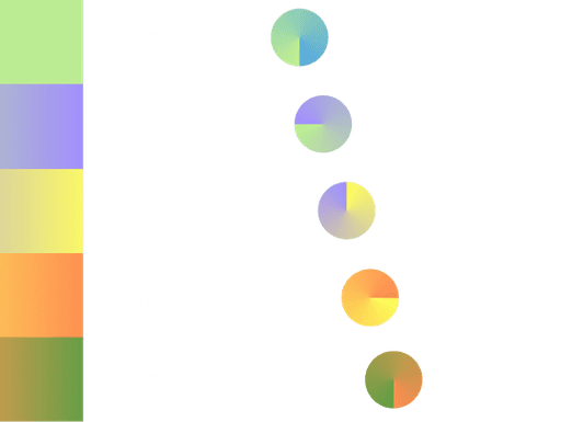 Algo — Bloomberg Coal Countdown