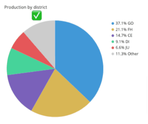 Bad Data Visualization: 10 Real Examples You Can Learn From