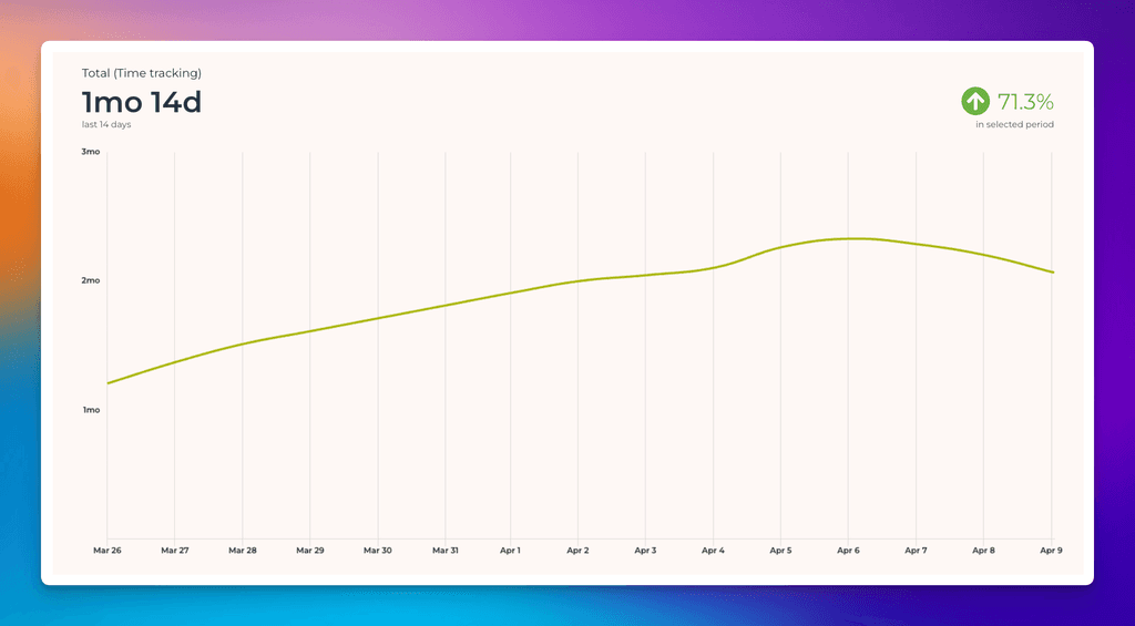 Creating reports using Jira time tracking field - Screenful Blog