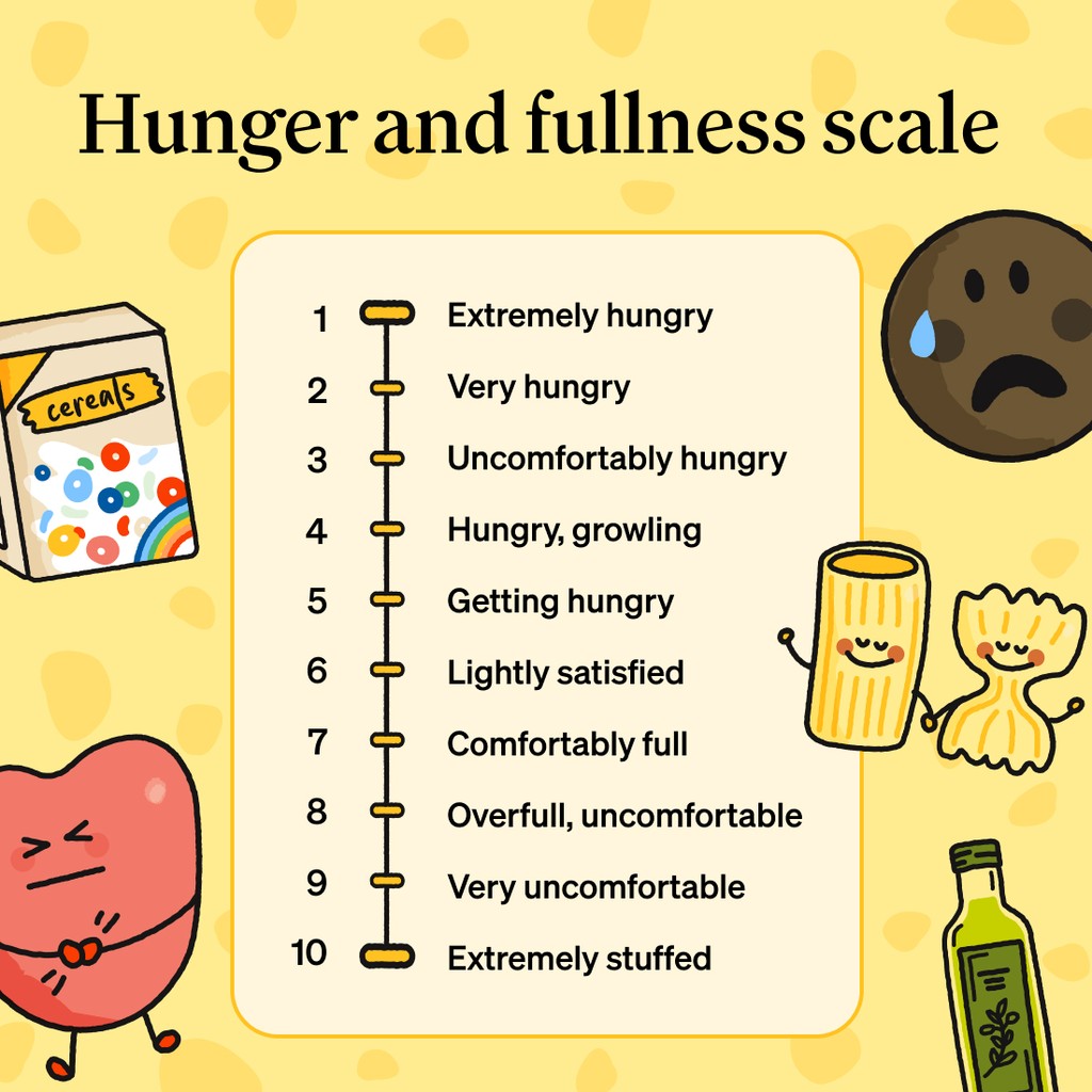 What’s the connection between weight loss, obesity, and intuitive ...