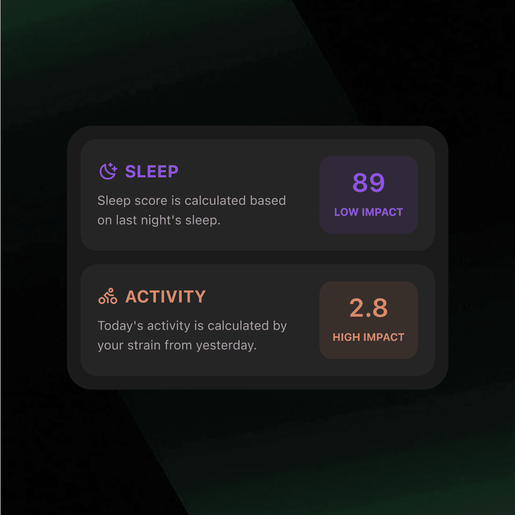 Designing A Better WHOOP Competitor For Fitness Enthusiasts - BRICX ...