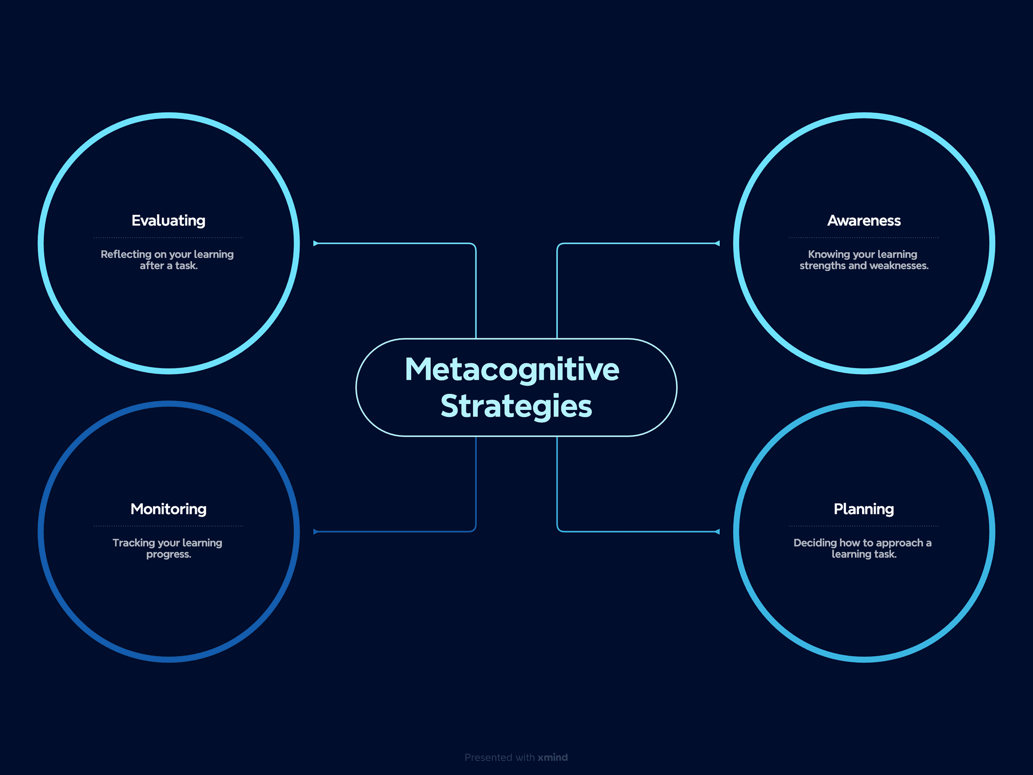 17 Learning Strategies That Actually Work in 2025