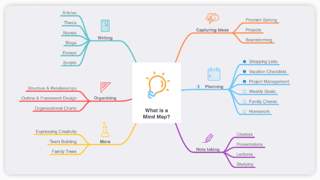 10 AI-Powered Mind Map Generators You Need to Try in 2025