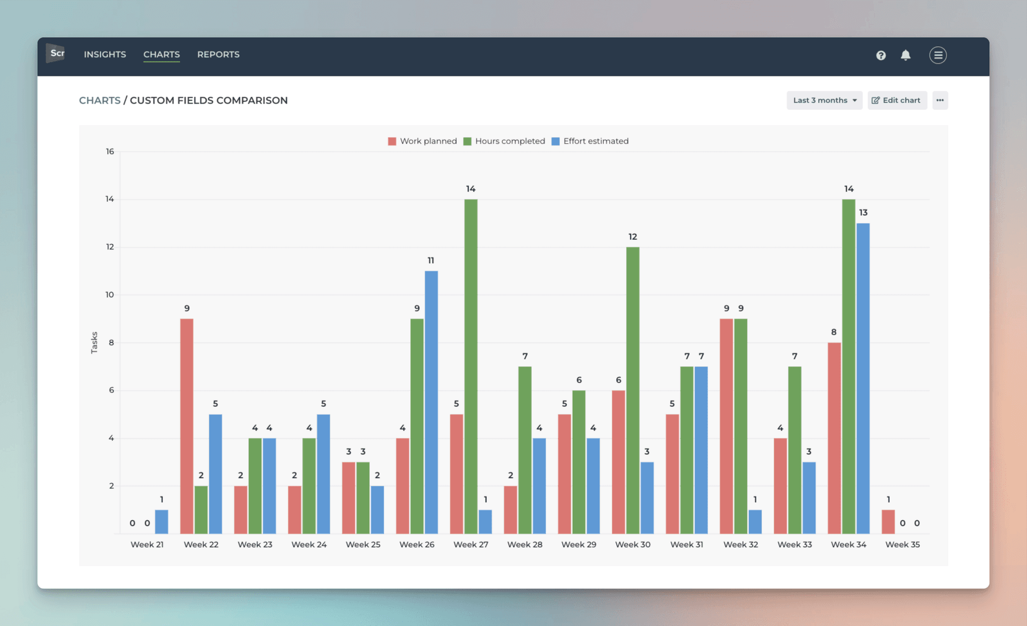 Create advanced charts with Jira custom fields - Screenful Blog