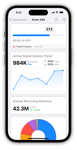 Numerics Dashboard Features